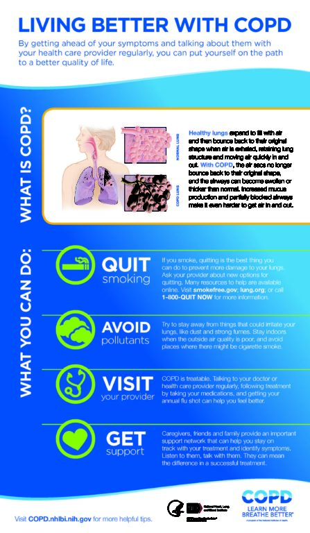 Living-Better-with-COPD-002_Page_1 - Will Rogers Institute